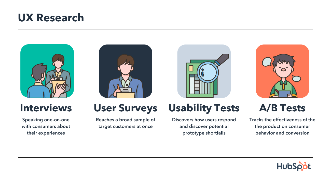UX IT UX IT