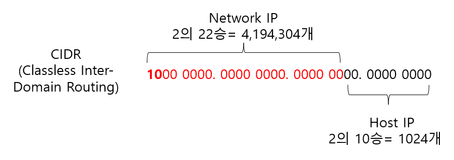 IP 주소의 역사와 서브넷 마스크의 탄생 | 요즘IT
