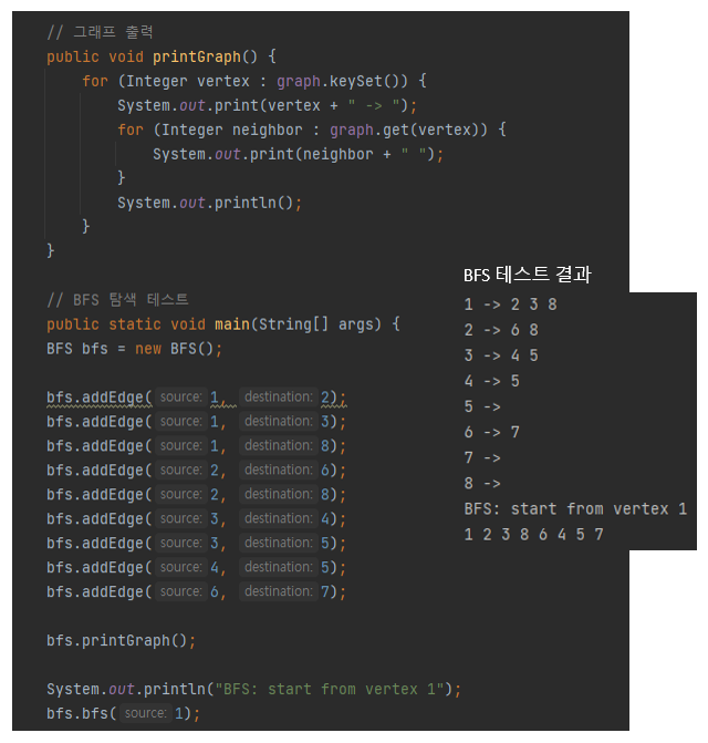 그래프 알고리즘 종류와 활용 방법 | 요즘IT